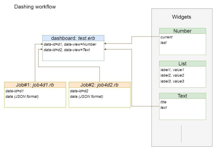 Dashing 구조 분석 - Seongho's SE & IT Life